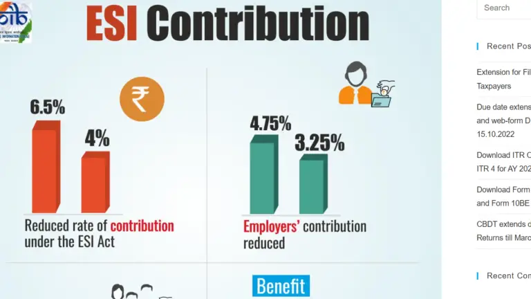 Understanding ESI Contribution: Rates and Limits Explained