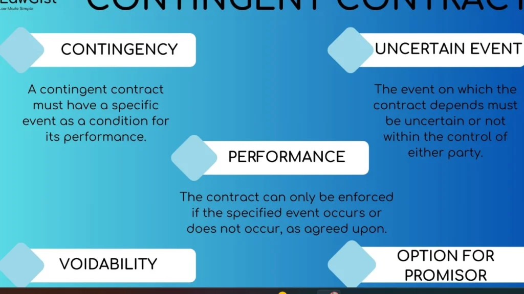 Contingent Contract: A Comprehensive Understanding of Its Nature ...