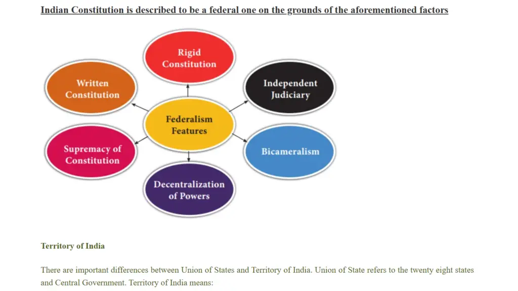 A Comprehensive 10-Point Guide to features of Federalism in Indian ...